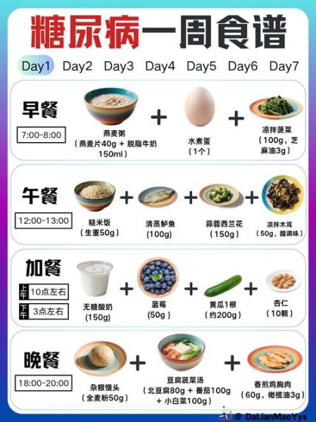 糖尿病患者食谱大全_糖尿病饮食禁忌有哪些-第1张图片-山城妙识 糖尿病患者食谱大全_糖尿病饮食禁忌有哪些-第1张图片-山城妙识