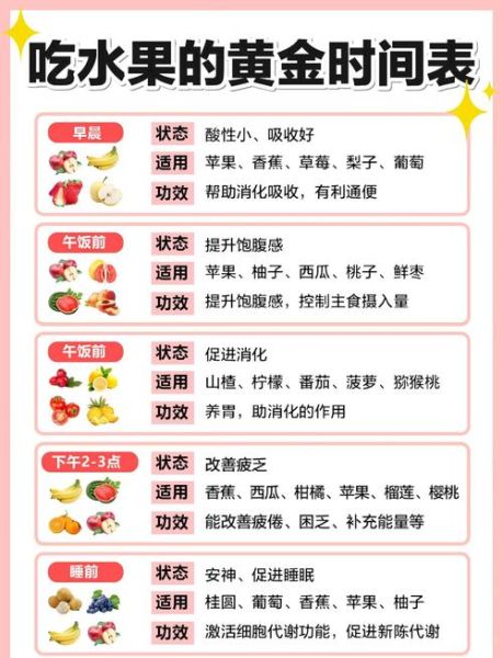 饭后吃水果的最佳时间_饭后多久吃水果合适-第1张图片-山城妙识