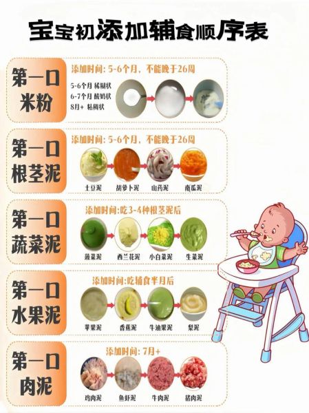 6个月宝宝辅食怎么做_新手妈妈辅食添加顺序-第2张图片-山城妙识