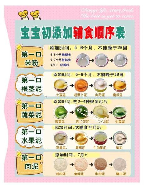 6个月宝宝辅食怎么做_新手妈妈辅食添加顺序-第1张图片-山城妙识