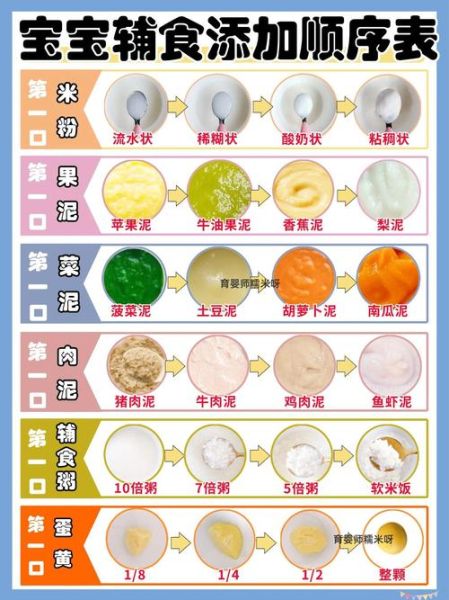 6个月宝宝辅食怎么做_新手妈妈辅食添加顺序-第3张图片-山城妙识