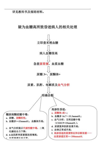 血糖高怎么办_什么方法降最好-第2张图片-山城妙识