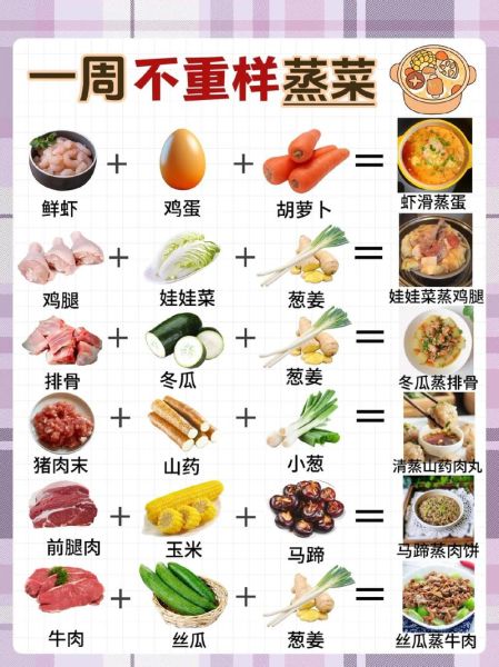 蒸菜菜谱大全带图片菜_热菜怎么做才鲜嫩-第1张图片-山城妙识