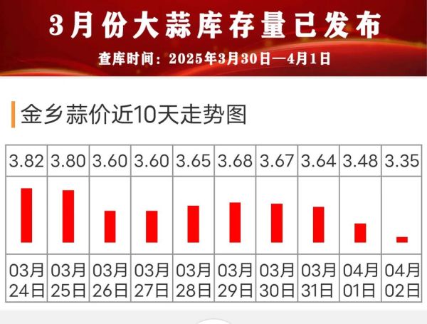 大蒜批发价格多少钱一斤_大蒜批发价格走势分析-第2张图片-山城妙识