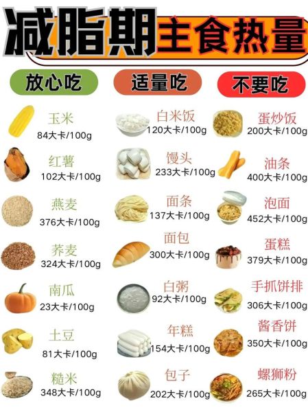 减肥主食热量排行榜_哪些主食适合减脂期吃-第2张图片-山城妙识