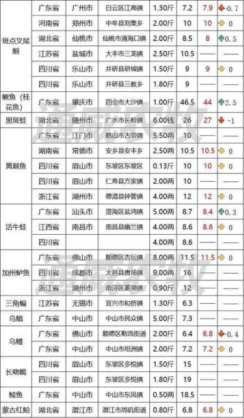 淡水鱼价格排名_哪种淡水鱼最贵-第3张图片-山城妙识