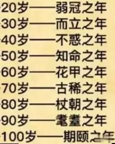 80岁为什么叫耄耋_耄耋之年是多少岁-第2张图片-山城妙识