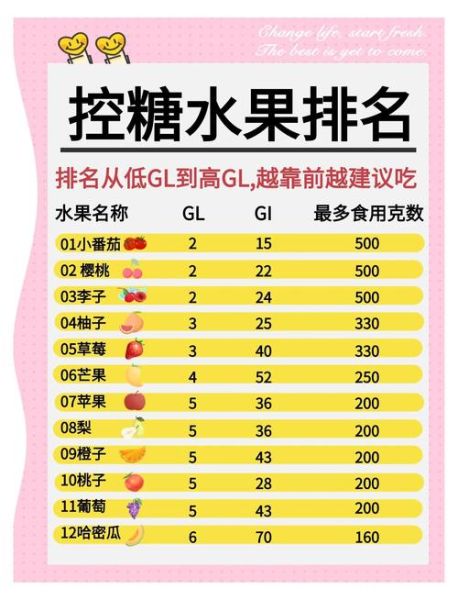 降血糖水果有哪些_糖尿病患者能吃哪些水果-第1张图片-山城妙识