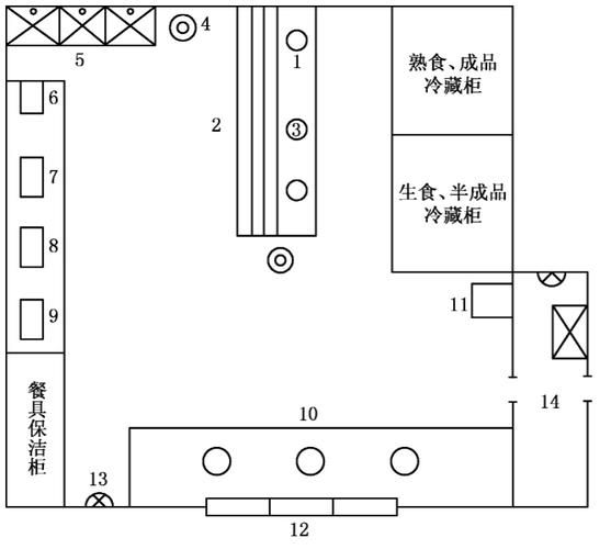 凉菜间4d标准图片_如何布置-第1张图片-山城妙识