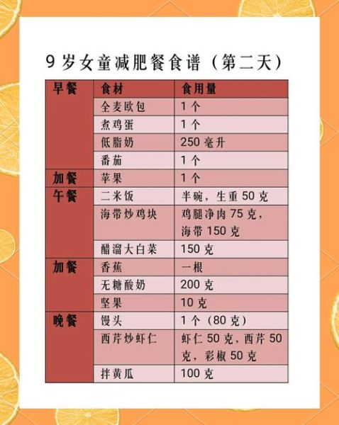 肥胖儿童减肥食谱_如何科学搭配三餐-第1张图片-山城妙识