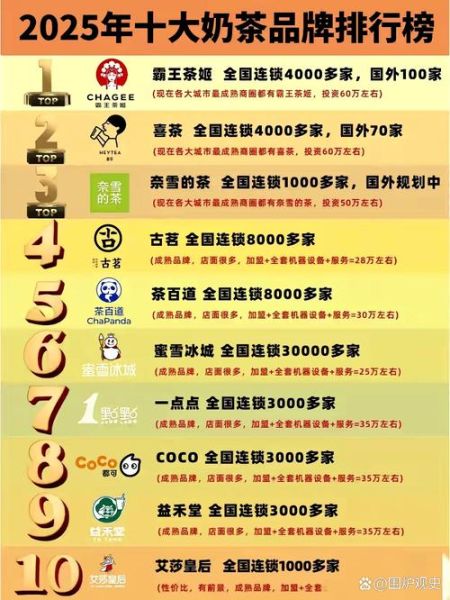 中国十大奶茶店排名_哪个品牌最好喝-第3张图片-山城妙识