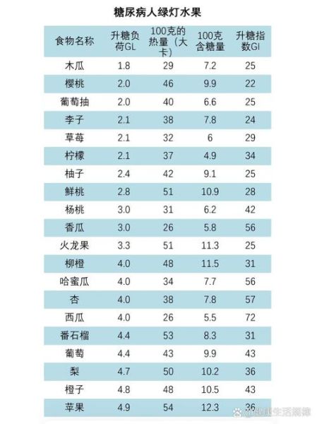 降血糖水果有哪些_糖尿病患者能吃哪些水果-第3张图片-山城妙识