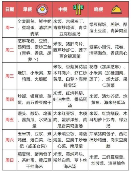 高三学生健脑食谱有哪些_怎么搭配最科学-第2张图片-山城妙识
