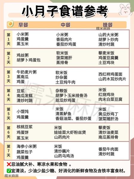 流产第一天吃什么最好_流产后饮食禁忌-第1张图片-山城妙识