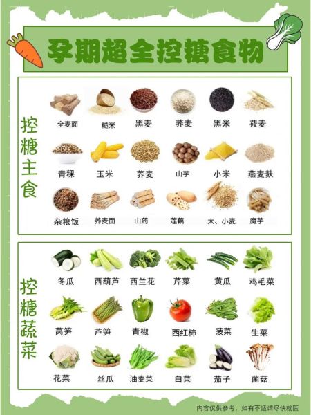血糖高的孕妇每天食谱_孕期控糖一日三餐怎么吃-第1张图片-山城妙识