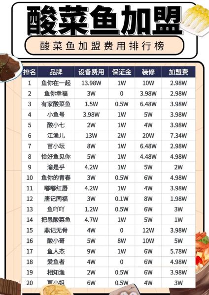 酸菜鱼加盟费多少钱_酸菜鱼店怎么选址-第1张图片-山城妙识