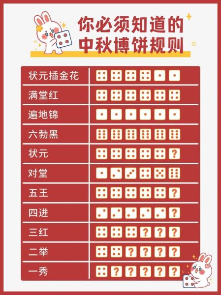 博饼规则表_博饼怎么玩-第1张图片-山城妙识