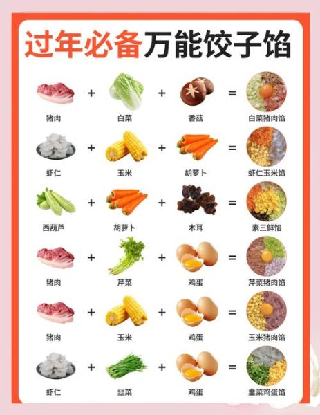 饺子馅大全100种怎么做_饺子馅大全100种配方-第1张图片-山城妙识