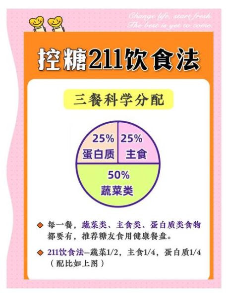 科学饮食的八大原则是什么_如何科学饮食-第3张图片-山城妙识