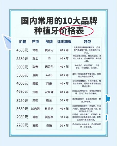 麦芽口腔收费价目表_种植牙多少钱一颗-第1张图片-山城妙识