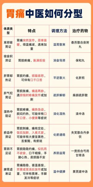 胃病从轻到重有哪些_如何区分胃病严重程度-第3张图片-山城妙识