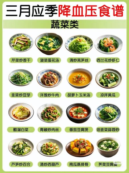 降血压的蔬菜有哪些_吃什么蔬菜降血压最快-第1张图片-山城妙识