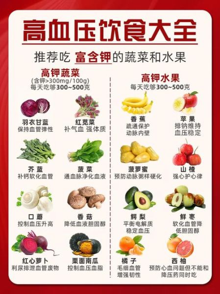 高血压食疗方法有哪些_高血压吃什么降血压最快-第3张图片-山城妙识