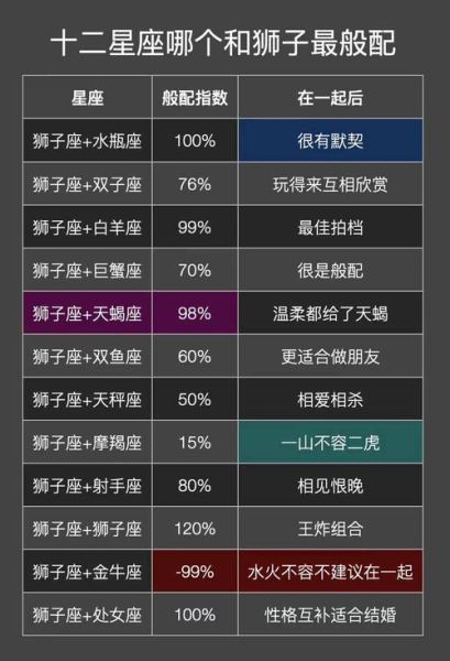 狮子座和什么座最配_狮子座最佳配对星座-第2张图片-山城妙识 狮子座和什么座最配_狮子座最佳配对星座-第2张图片-山城妙识