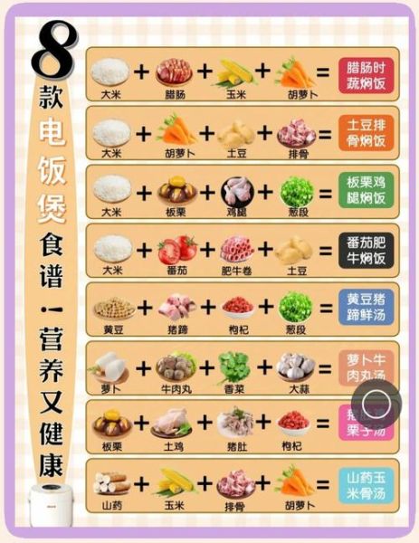 电饭煲煮粥食谱大全_怎么用电饭煲煮出绵滑粥-第1张图片-山城妙识 电饭煲煮粥食谱大全_怎么用电饭煲煮出绵滑粥-第1张图片-山城妙识