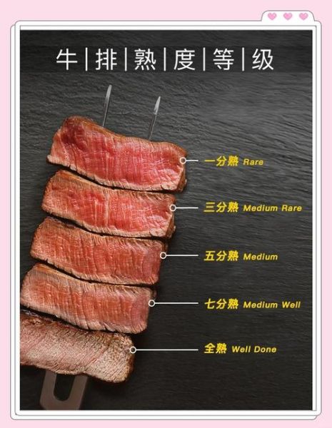 牛扒几成熟怎么说_牛排熟度英文对照-第3张图片-山城妙识 牛扒几成熟怎么说_牛排熟度英文对照-第3张图片-山城妙识