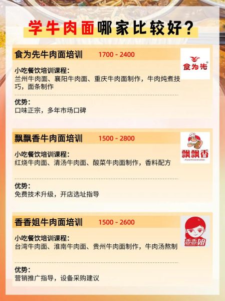 面条培训班哪家好_学面条技术哪里靠谱-第2张图片-山城妙识 面条培训班哪家好_学面条技术哪里靠谱-第2张图片-山城妙识