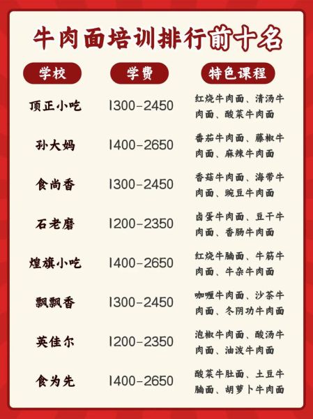 面条培训班哪家好_学面条技术哪里靠谱-第3张图片-山城妙识 面条培训班哪家好_学面条技术哪里靠谱-第3张图片-山城妙识