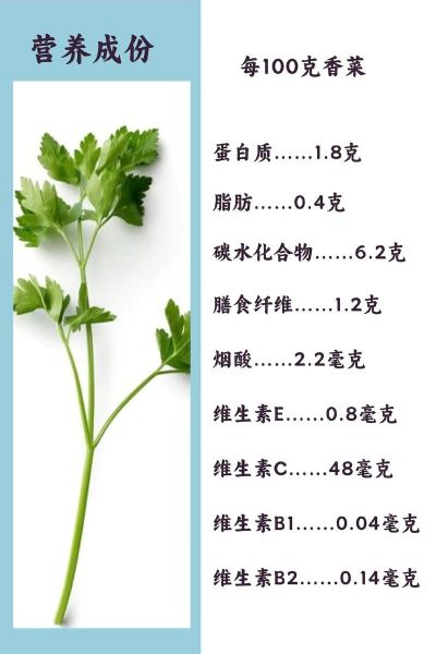 香菜杀精有科学依据吗_香菜影响精子质量真相-第3张图片-山城妙识