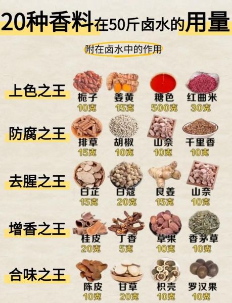 做卤肉需要什么材料_卤肉配料有哪些-第1张图片-山城妙识 做卤肉需要什么材料_卤肉配料有哪些-第1张图片-山城妙识