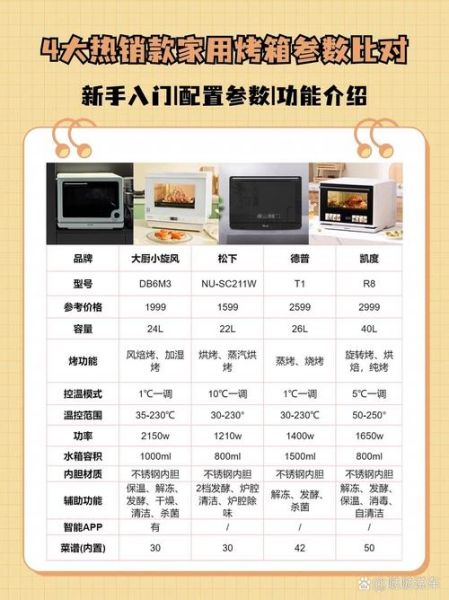 食品烤箱多少钱一台_家用烤箱怎么选-第3张图片-山城妙识 食品烤箱多少钱一台_家用烤箱怎么选-第3张图片-山城妙识