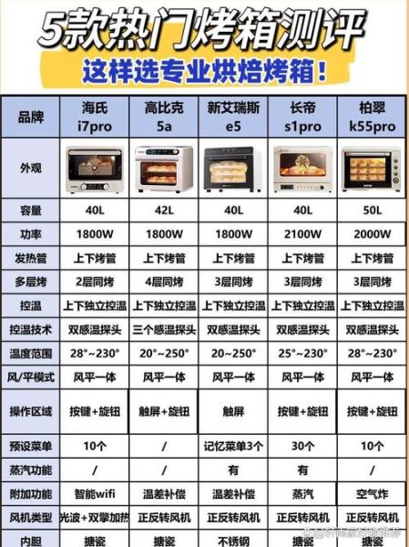 电烤箱和微波炉哪个更适合家用_电烤箱和微波炉的区别-第2张图片-山城妙识