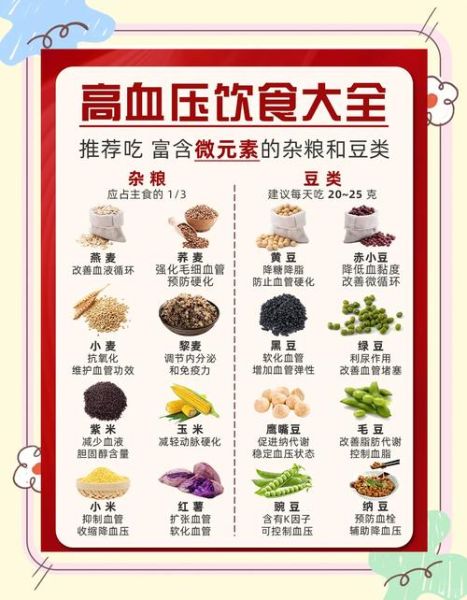 血压高吃什么好_血压高饮食注意事项-第1张图片-山城妙识