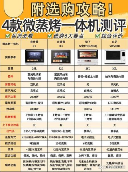 电烤箱和微波炉哪个更适合家用_电烤箱和微波炉的区别-第3张图片-山城妙识