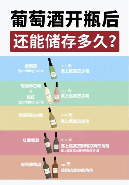 红酒保质期多久_红酒过期还能喝吗-第3张图片-山城妙识