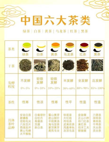 绿茶和红茶哪个减肥效果好_六大茶类功效区别-第2张图片-山城妙识 绿茶和红茶哪个减肥效果好_六大茶类功效区别-第2张图片-山城妙识