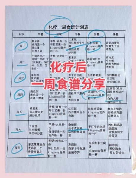 肿瘤病人一日三餐食谱_如何科学搭配营养-第3张图片-山城妙识
