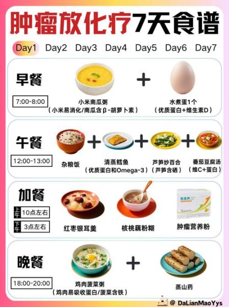 肿瘤病人一日三餐食谱_如何科学搭配营养-第1张图片-山城妙识