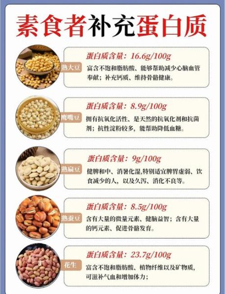 素食主义者怎么补充蛋白质_高蛋白素食有哪些-第3张图片-山城妙识 素食主义者怎么补充蛋白质_高蛋白素食有哪些-第3张图片-山城妙识