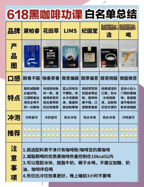 黑咖啡哪个牌子好喝_黑咖啡减肥有用吗-第1张图片-山城妙识 黑咖啡哪个牌子好喝_黑咖啡减肥有用吗-第1张图片-山城妙识