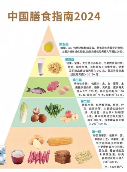 饮食如何影响健康_健康饮食吃什么好-第2张图片-山城妙识 饮食如何影响健康_健康饮食吃什么好-第2张图片-山城妙识