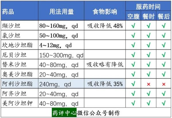 降压药有哪些种类_如何选择适合自己的降压药-第1张图片-山城妙识 降压药有哪些种类_如何选择适合自己的降压药-第1张图片-山城妙识