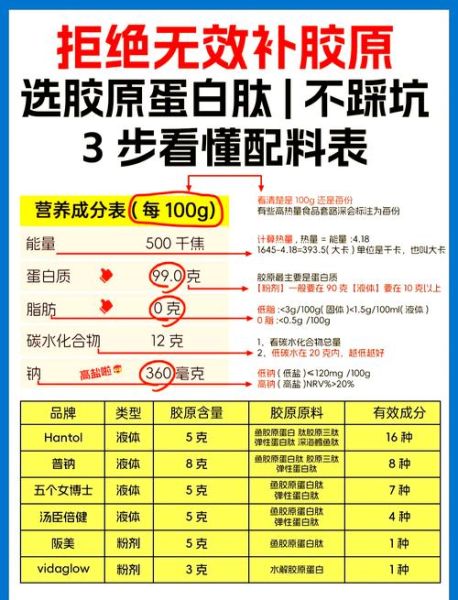 胶原蛋白什么时候吃最好_胶原蛋白粉怎么选-第3张图片-山城妙识 胶原蛋白什么时候吃最好_胶原蛋白粉怎么选-第3张图片-山城妙识