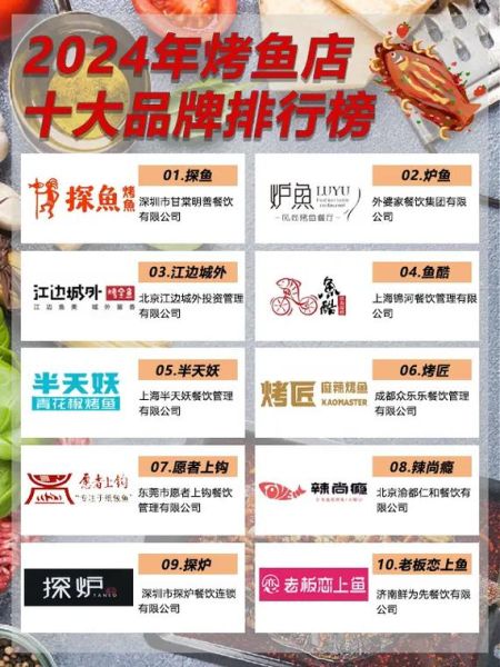 美食连锁店加盟排行榜_哪个品牌最赚钱-第2张图片-山城妙识 美食连锁店加盟排行榜_哪个品牌最赚钱-第2张图片-山城妙识