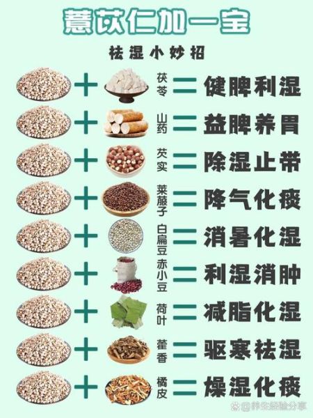 薏米仁连续吃多久去湿_多久见效-第1张图片-山城妙识 薏米仁连续吃多久去湿_多久见效-第1张图片-山城妙识