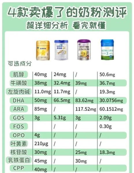 3段奶粉哪个牌子好_3段奶粉排行榜10强-第3张图片-山城妙识